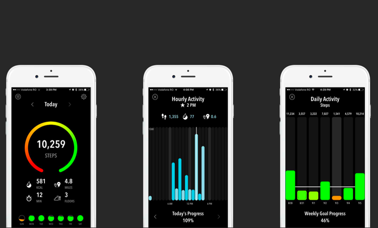 ActivityTracker, aplicatie pentru monitorizarea activitatii fizice
